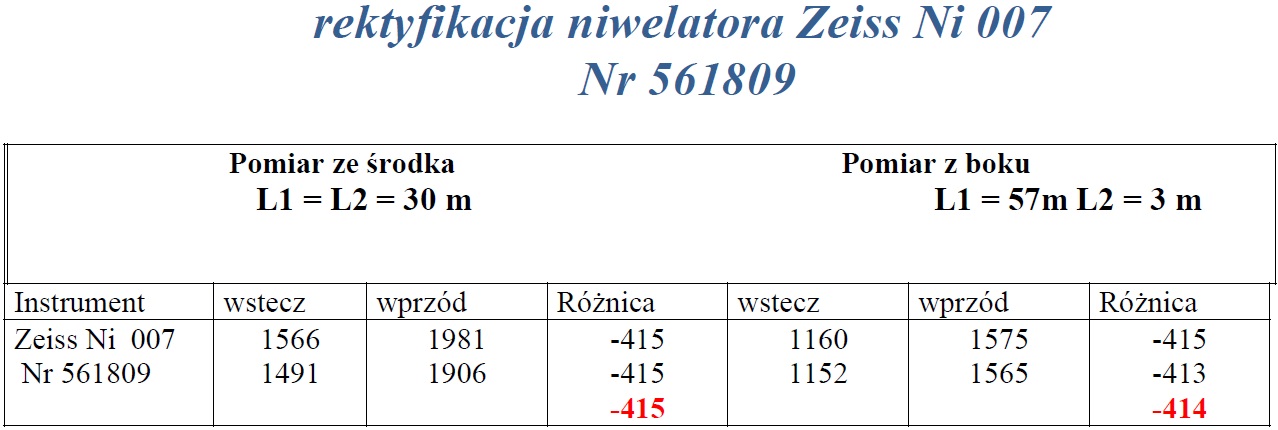 Zeiss Ni 007 level - Geosell.eu